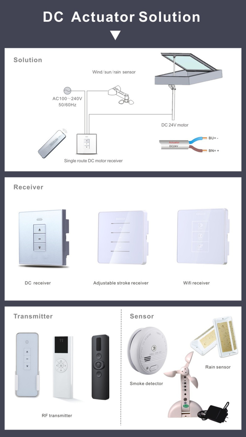 China DC24V single linear window opener skylights opener Actuator a-ok ...