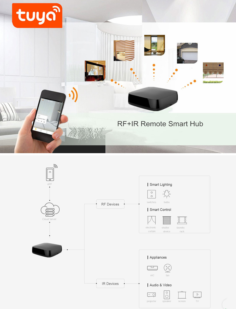 AC520-02 TUYA app S11 wifi universal rf ir remote control smart home ...